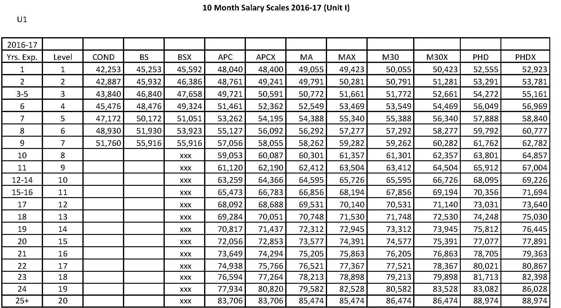 CCPS Salary Scale For Unit I Unit II Education Association Of 
